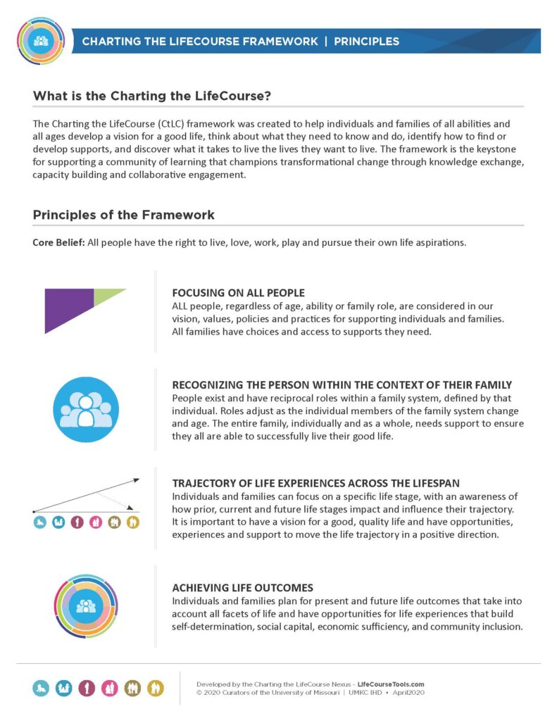 Charting the LifeCourse - Values into Action Charting the LifeCourse - Values into Action