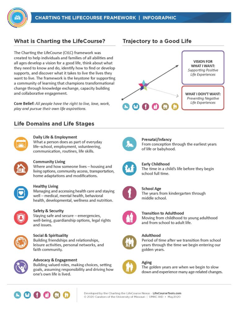 Charting the LifeCourse - Values into Action